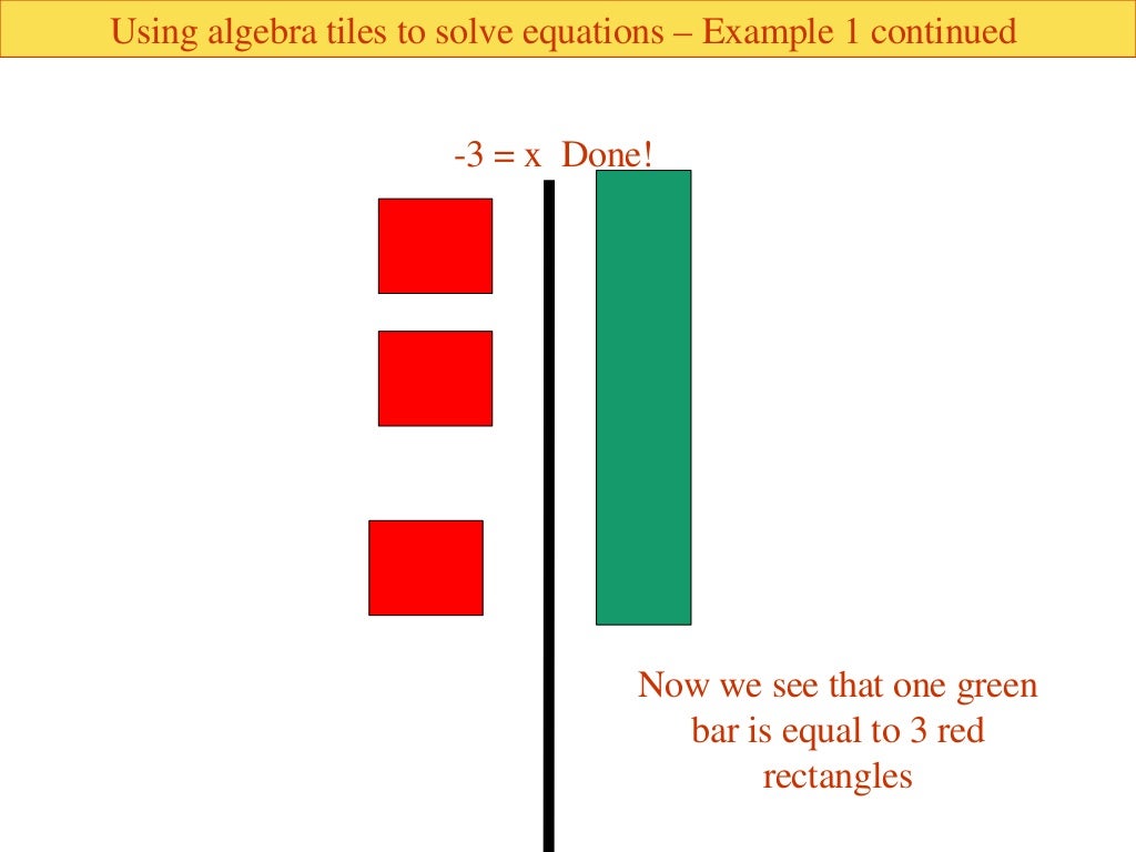 Solving Two Step Equations Using Algebra Tiles Solving Two Step Equations Using Algebra Tiles