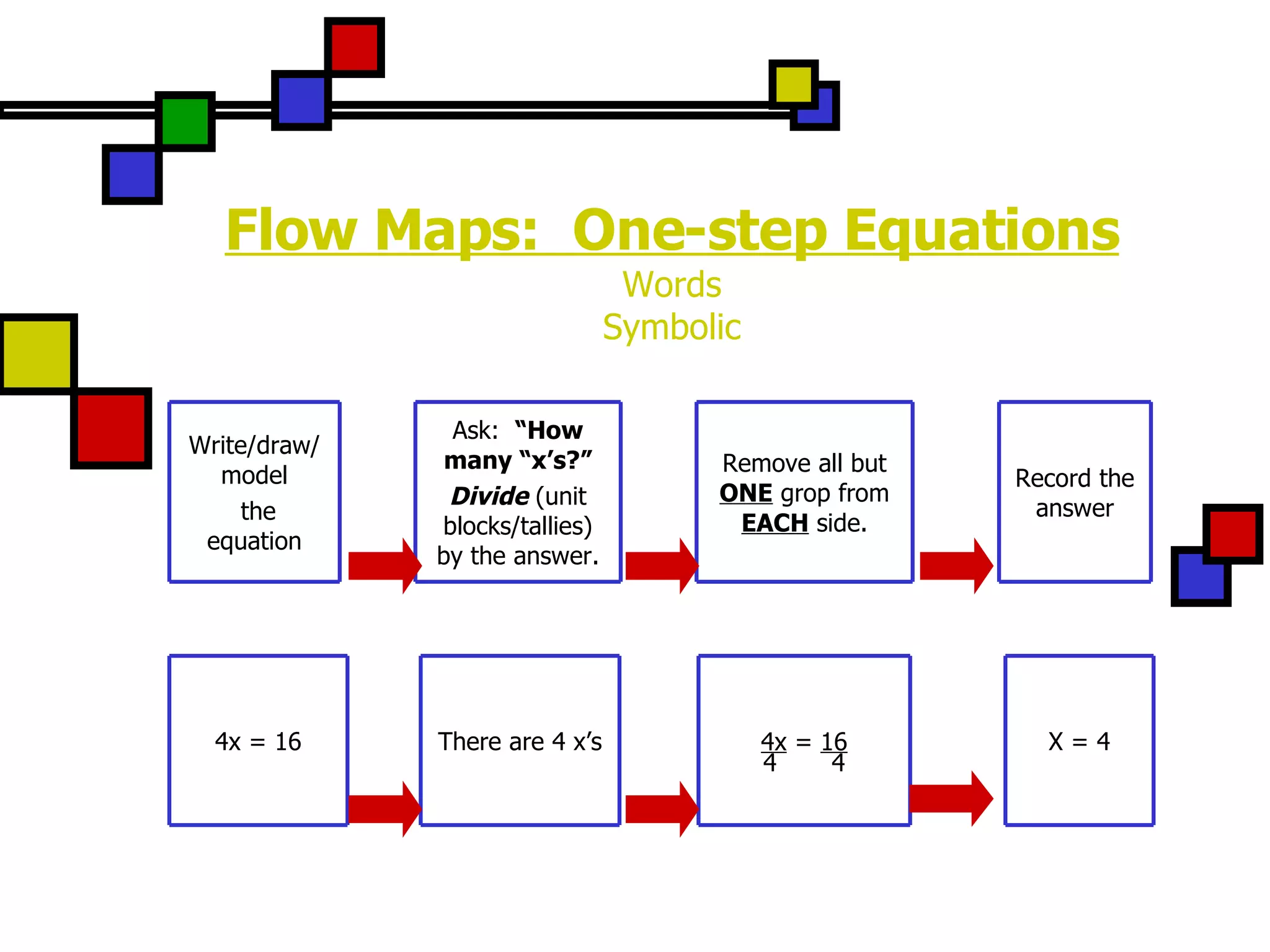 Solving Two Step Equations | PPT