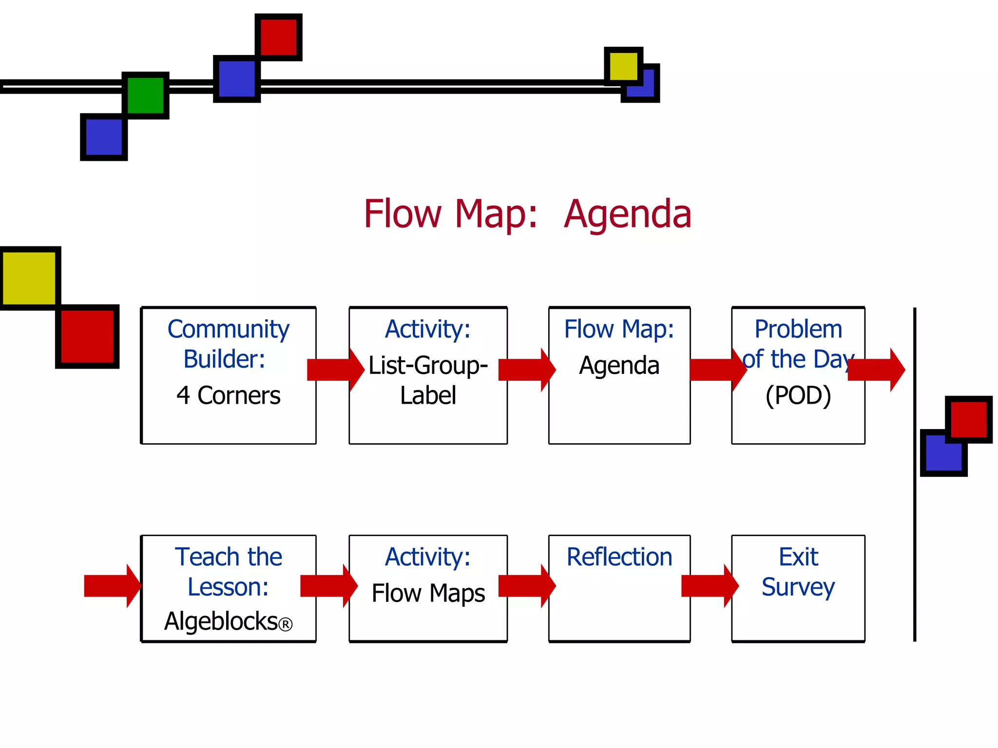 Solving Two Step Equations | PPT