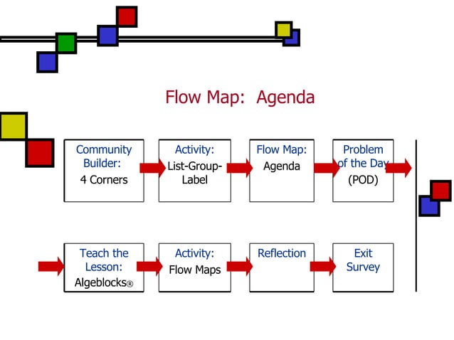 Solving Two Step Equations | PPT