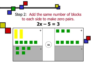 Solving Two Step Equations | PPT