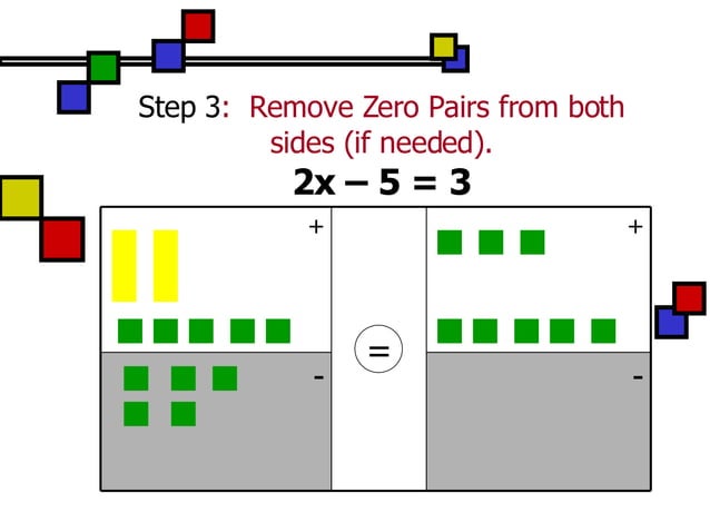 Solving Two Step Equations | PPT