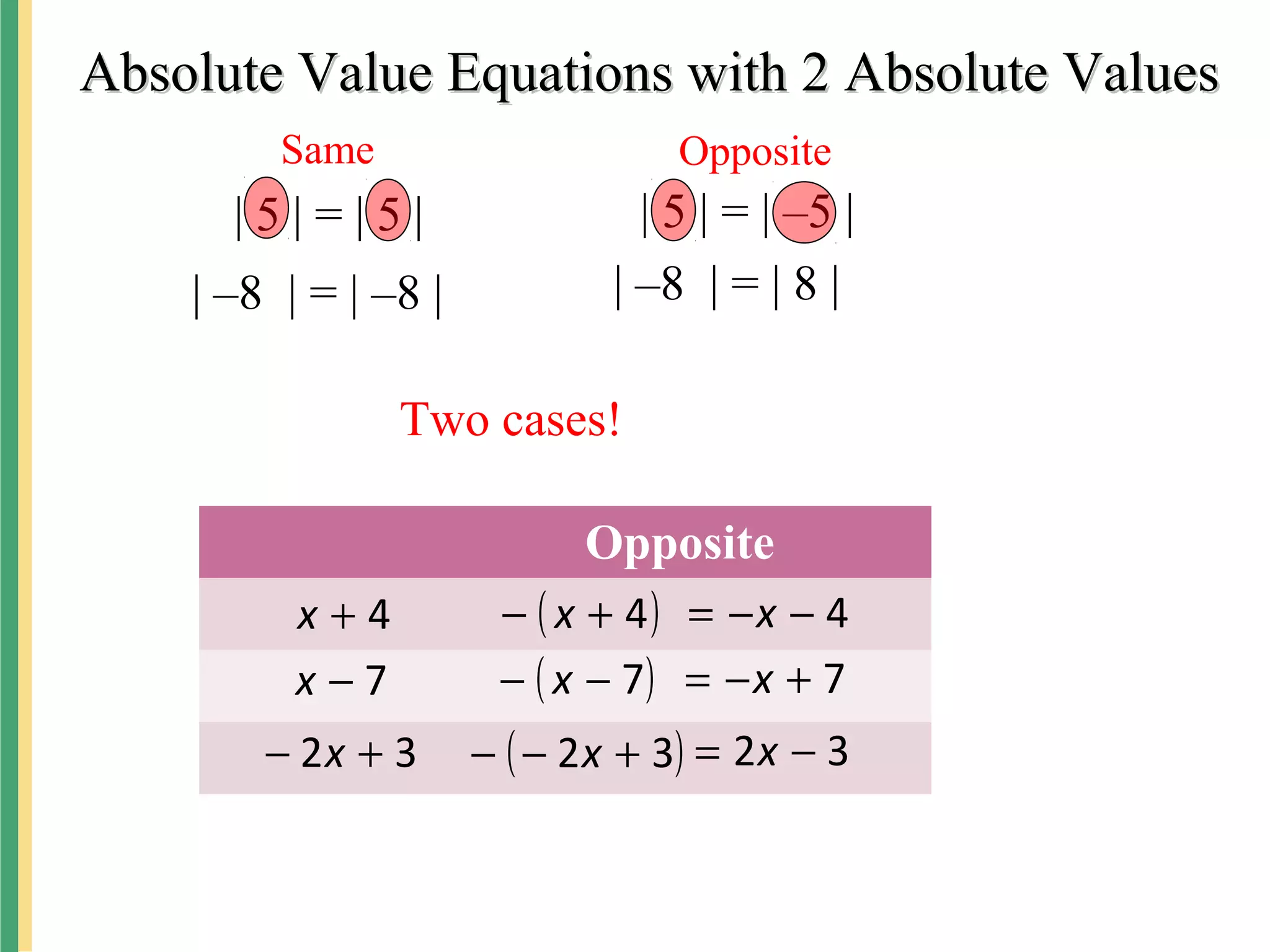 Solving absolute values | PPT