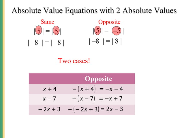 Solving absolute values | PPT