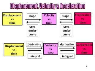 Solving Accelerated Motion Problems | PPSX