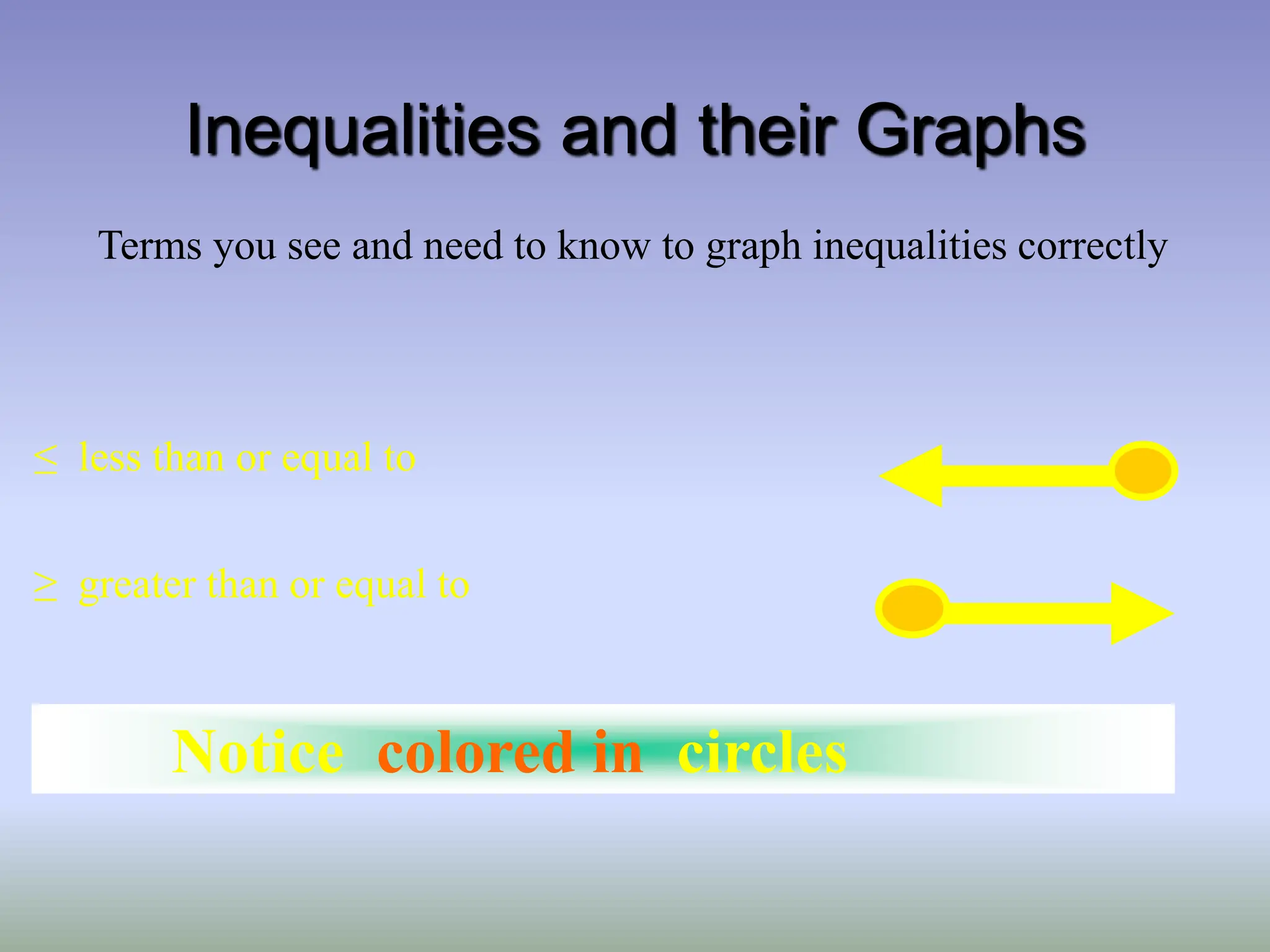 Solving and Graphing Inequalities PRESENTATION | PPT