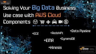 Solving Big Data Industry Use Cases with AWS Cloud Computing | PPT