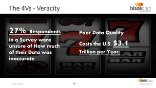 Solving Big Data Industry Use Cases with AWS Cloud Computing | PPT