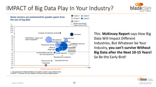Solving Big Data Industry Use Cases with AWS Cloud Computing | PPT