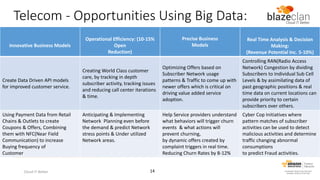 Solving Big Data Industry Use Cases with AWS Cloud Computing | PPT