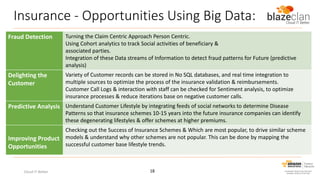 Solving Big Data Industry Use Cases with AWS Cloud Computing | PPT