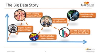 Solving Big Data Industry Use Cases with AWS Cloud Computing | PPT