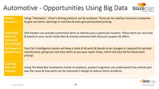 Solving Big Data Industry Use Cases with AWS Cloud Computing | PPT