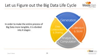 Solving Big Data Industry Use Cases with AWS Cloud Computing | PPT