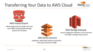 Solving Big Data Industry Use Cases with AWS Cloud Computing | PPT