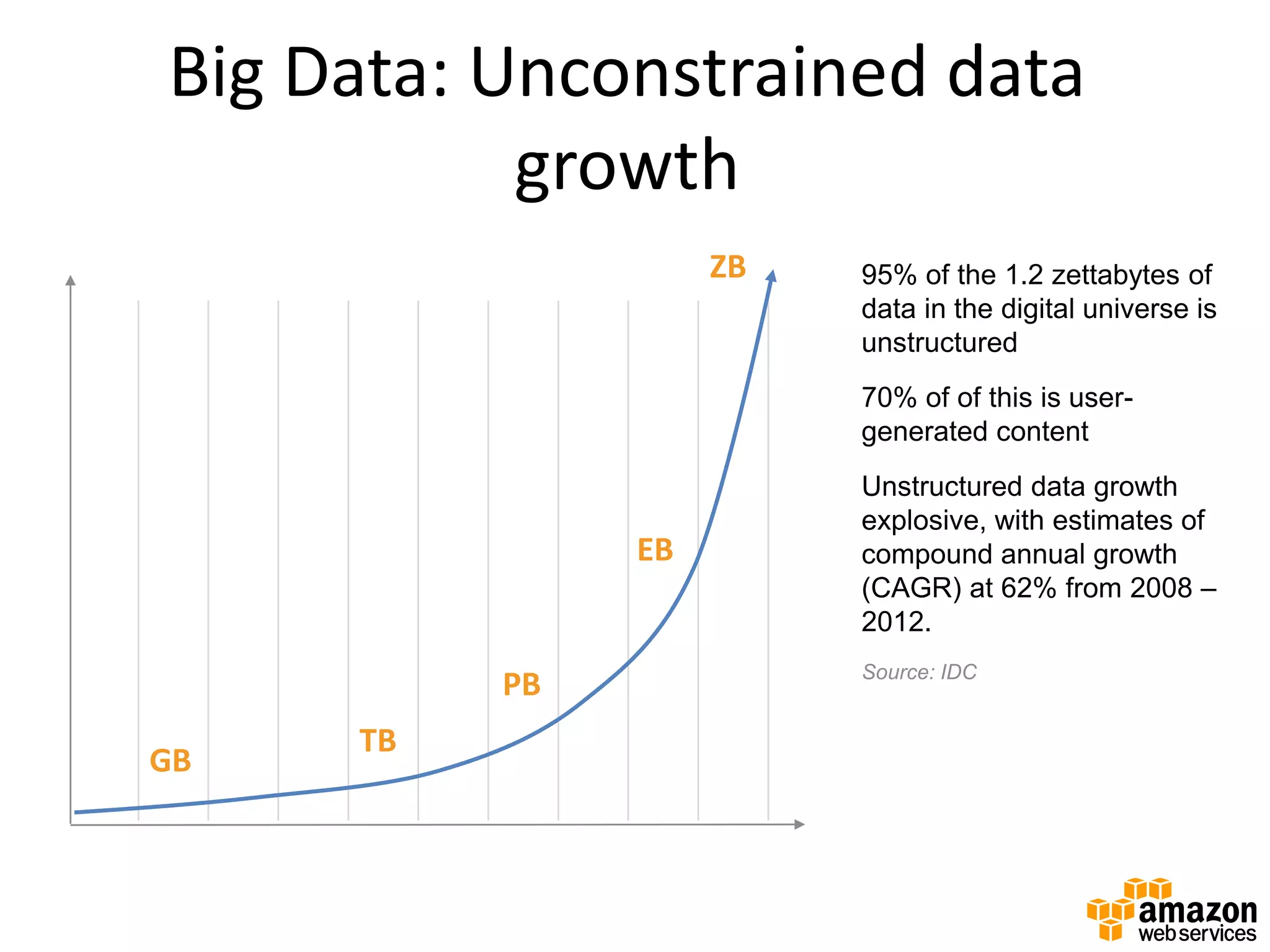 Solving Big Data problems on AWS by Rajnish Malik | PPTX | Databases ...