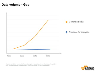 Solving Big Data problems on AWS by Rajnish Malik | PPTX | Databases | Computer Software and ...
