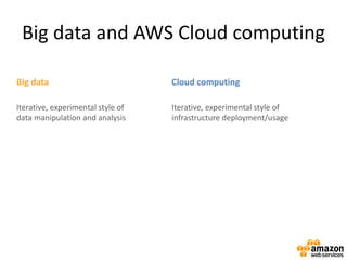 Solving Big Data problems on AWS by Rajnish Malik | PPTX | Databases | Computer Software and ...