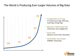 Solving Big Data problems on AWS by Rajnish Malik | PPTX | Databases | Computer Software and ...