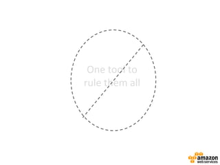 Solving Big Data problems on AWS by Rajnish Malik | PPTX | Databases | Computer Software and ...