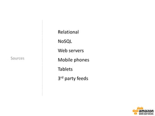 Solving Big Data problems on AWS by Rajnish Malik | PPTX | Databases | Computer Software and ...