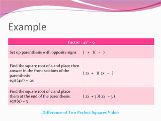 Solving by factoring remediation notes | PPT