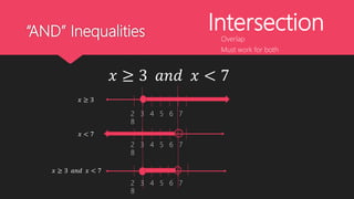 Solving compound inequalities | PPTX