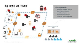 Solving Cybersecurity at Scale | PPT