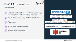 Solving Data Engineers Velocity - Wix's Data Warehouse Automation | PDF