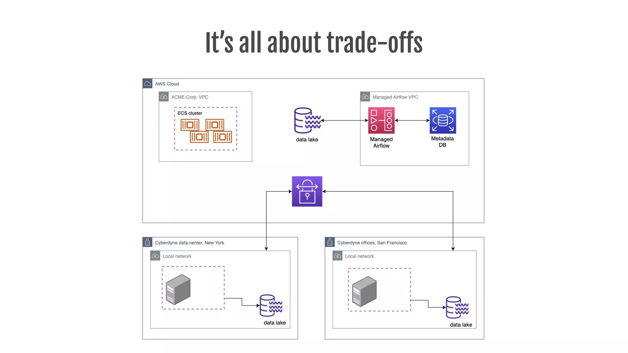 Solving Data Governance with Airflow and AWS ECS Anywhere.pdf Solving Data Governance with Airflow and AWS ECS Anywhere.pdf