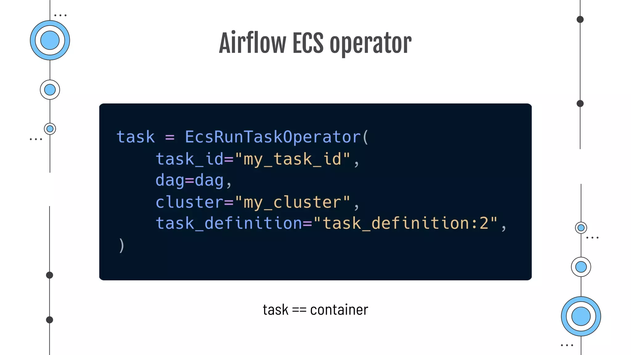 Solving Data Governance with Airflow and AWS ECS Anywhere.pdf | Cloud Computing | Internet