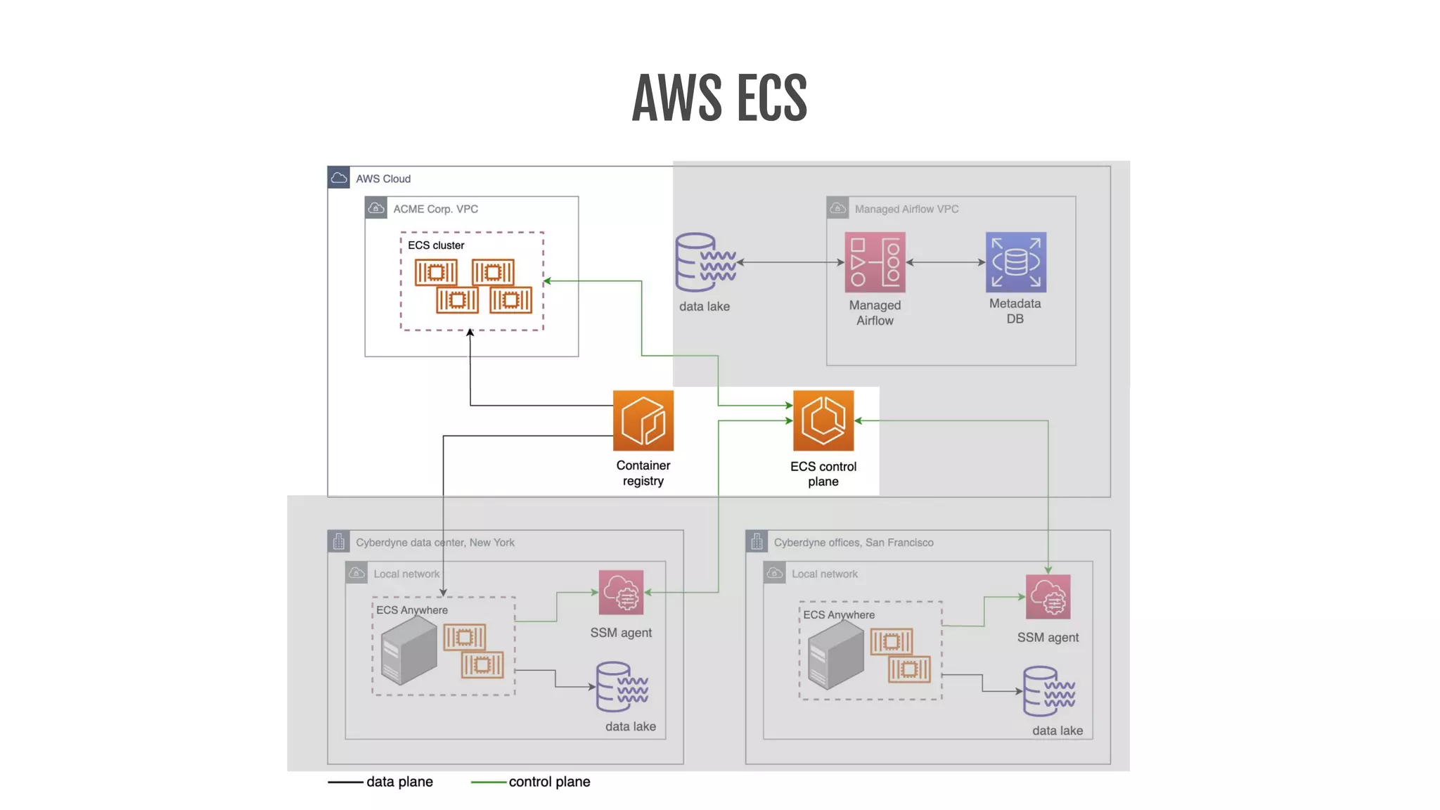 Solving Data Governance with Airflow and AWS ECS Anywhere.pdf Solving Data Governance with Airflow and AWS ECS Anywhere.pdf