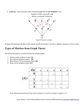 Solving electric circuits using graph theory | PDF