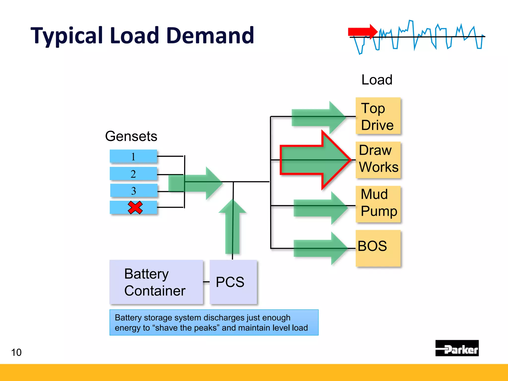 Solving Energy Storage Challenges Offshore | Offshore Europe 2017 | PDF