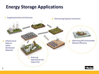 Solving Energy Storage Challenges Offshore | Offshore Europe 2017 | PPT