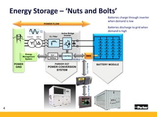 Solving Energy Storage Challenges Offshore | Offshore Europe 2017 | PPT