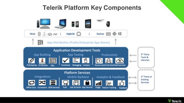 Solving Enteprise Mobility Considerations with Telerik Mobile Platform