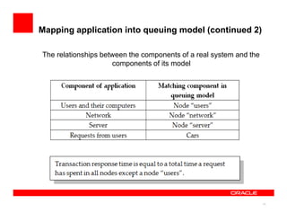 Solving enterprise applications performance puzzles queuing models to the rescue | PPT