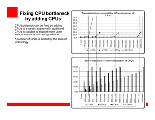 Solving enterprise applications performance puzzles queuing models to the rescue | PPT
