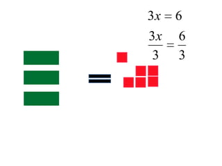 Solving equations modeling | PPTX | Physics | Science