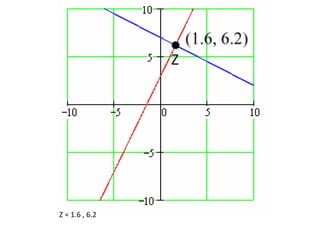 Solving for coordinates of intersection between lines | PPT