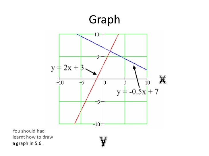 Solving for coordinates of intersection between lines
