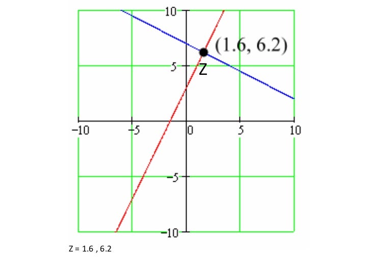Solving For Coordinates Of Intersection Between Lines