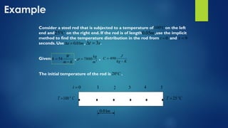 Solving heat conduction equation (parabolic pde) | PDF