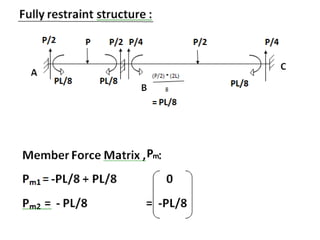 Solving indeterminate structures by using stiffness method. 10.01.03.130