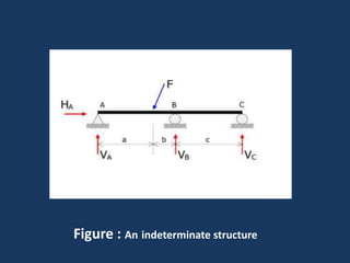 Solving indeterminate structures by using stiffness method. 10.01.03.130
