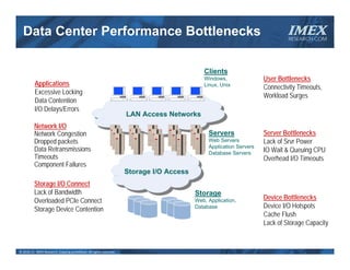 Solving the IO Bottleneck | PPT