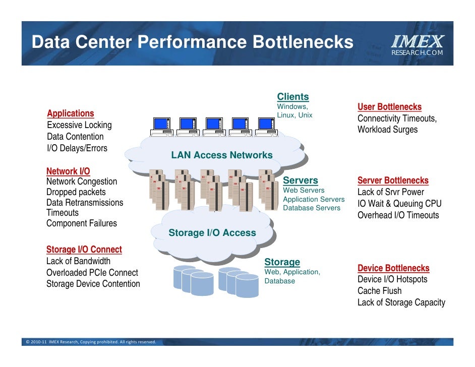Teller Performance Evaluations E Amples Performance Bottlenecks In Web