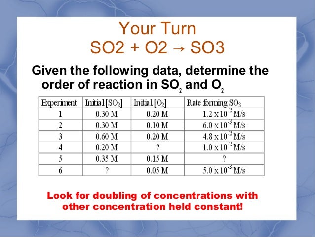 Solving kinetics problems