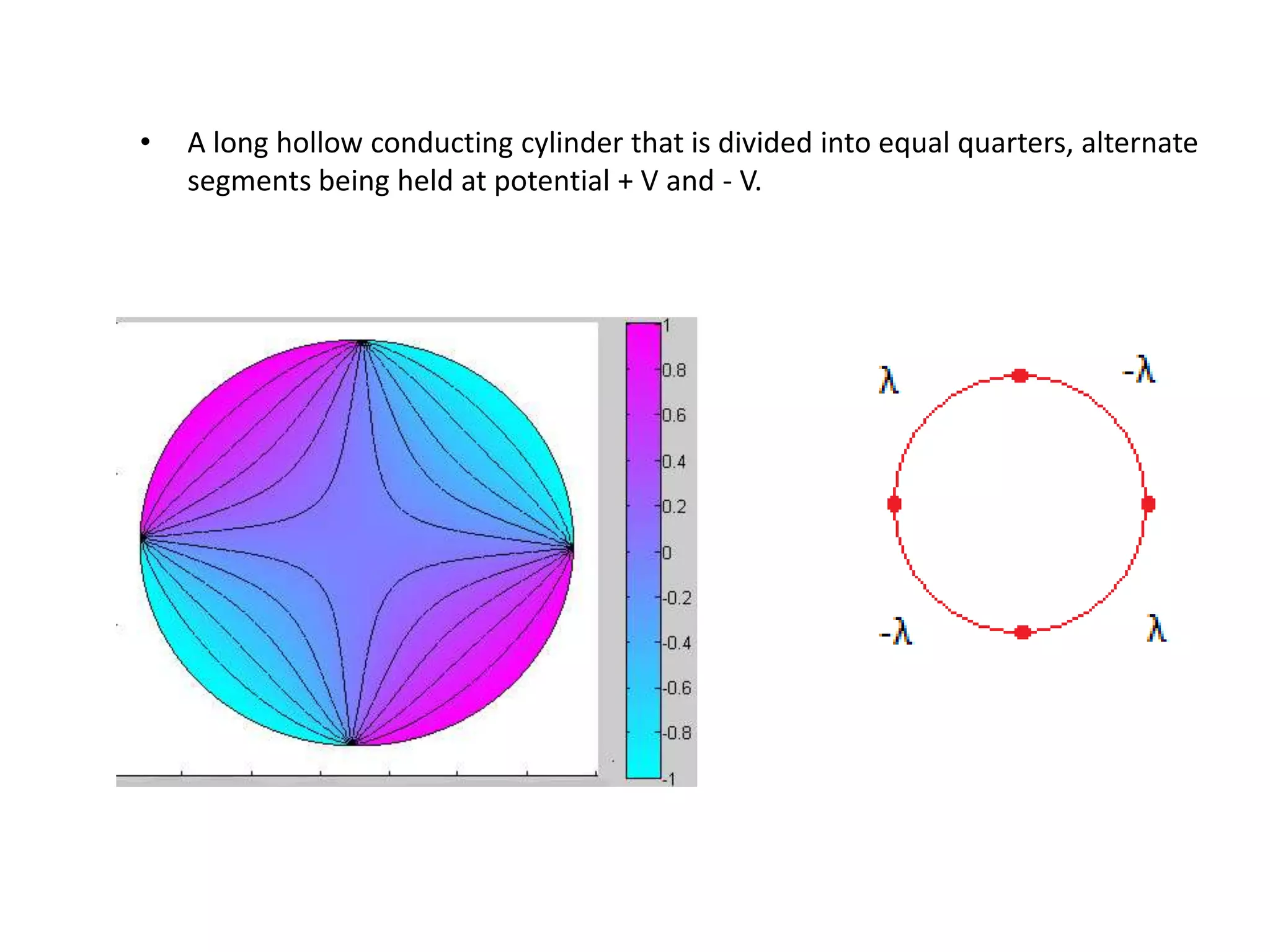 Solving Laplace Differential Equation Using Finite Element Method Ppt